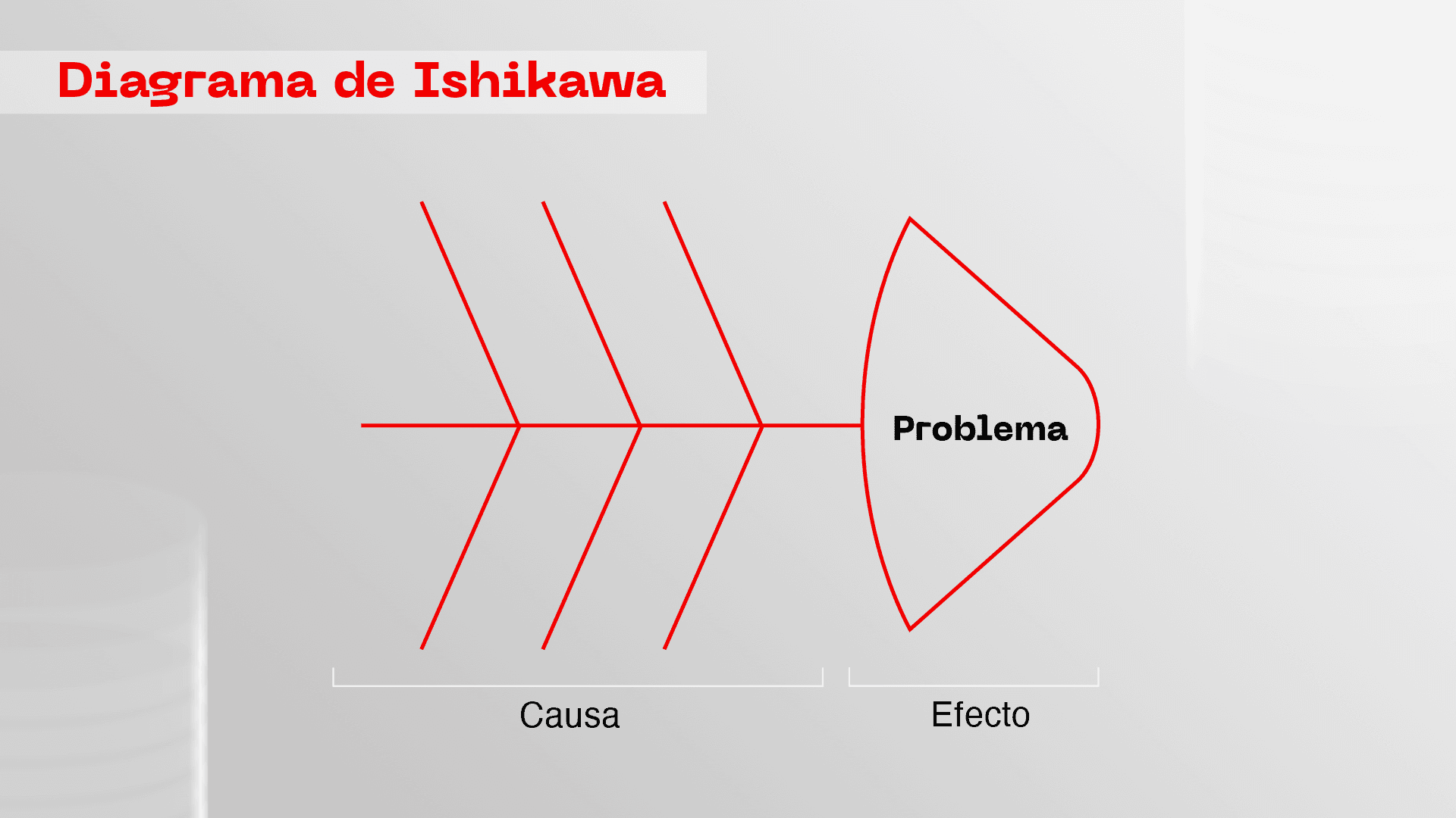 7 herramientas de calidad para tu empresa - Doping Maq